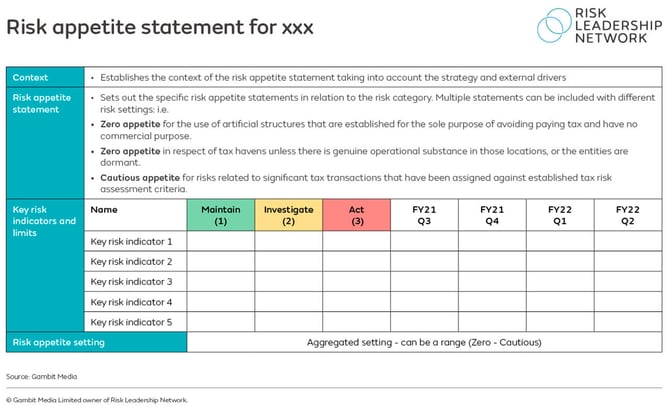 What is risk appetite and how do you implement it?